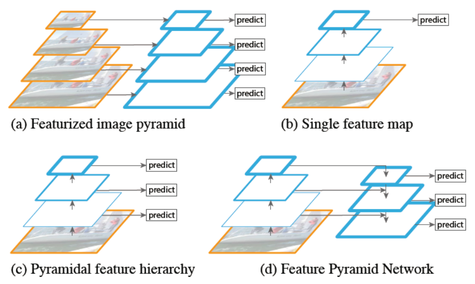 CNN：经典Backbone和Block_cnn backbone-CSDN博客