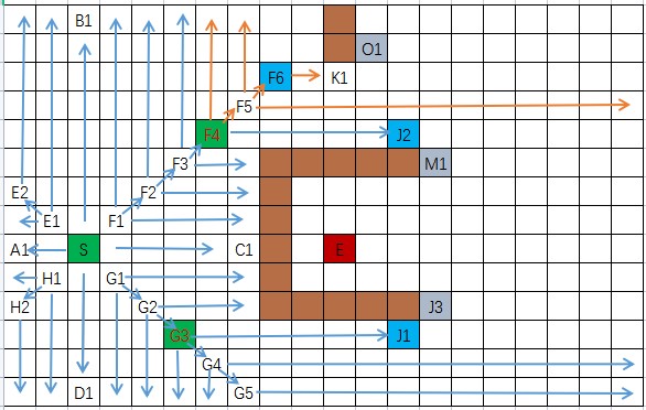 JPS(jump point search)寻路算法-CSDN博客
