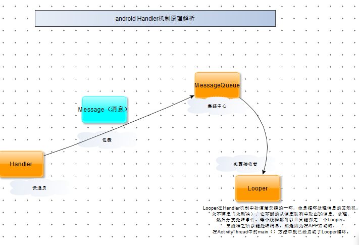 android-WifiService_android wifi service_搬砖boss的博客-CSDN博客