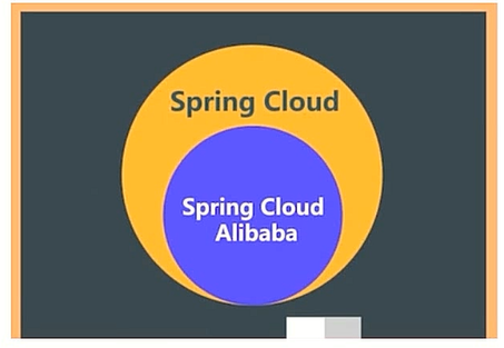 SpringCloud Alibaba_alilibab getway-CSDN博客