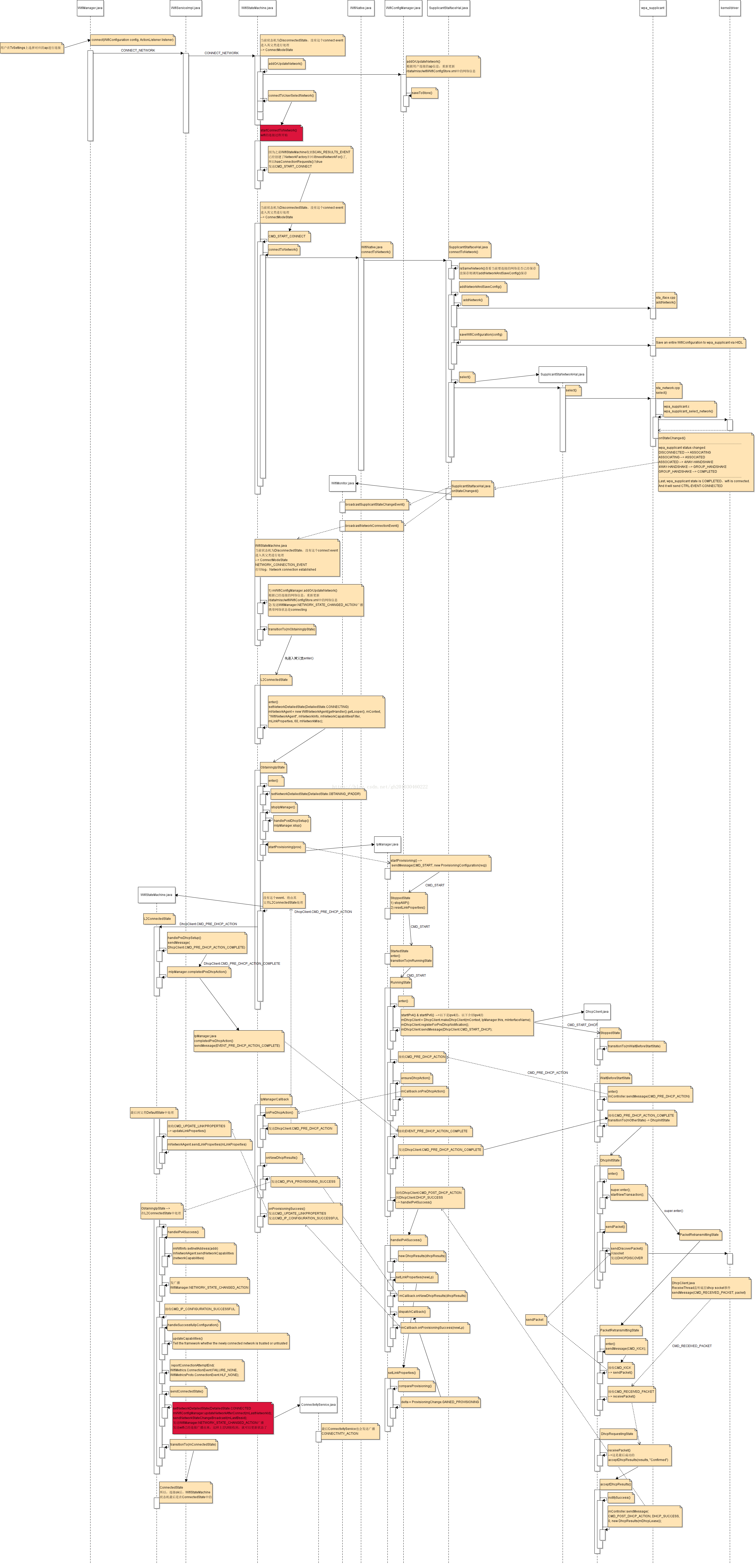 android-WifiService_android wifiservice-CSDN博客