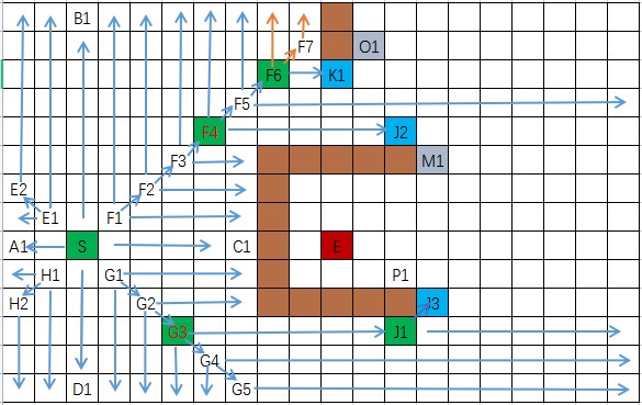 JPS(jump point search)寻路算法-CSDN博客