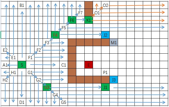 JPS(jump point search)寻路算法-CSDN博客