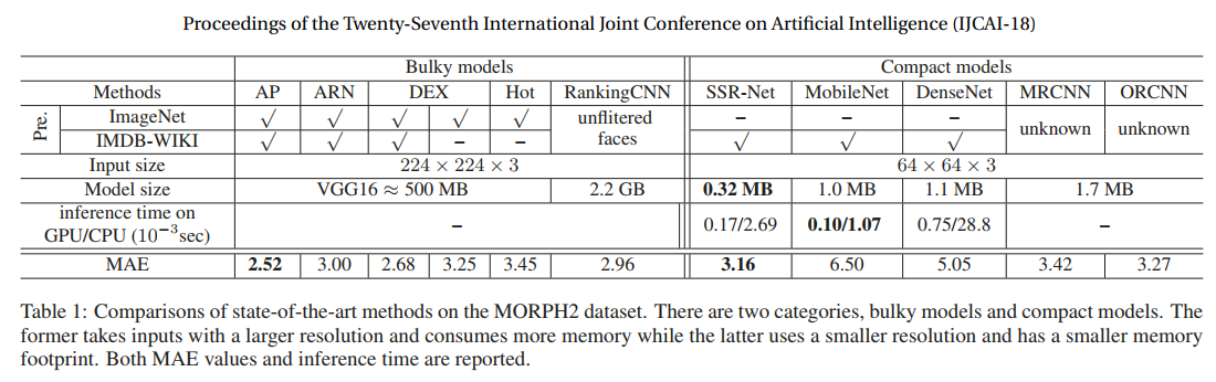 【论文翻译】年龄估计 SSR-Net: A Compact Soft Stagewise Regression Network for Age Estimation-CSDN博客
