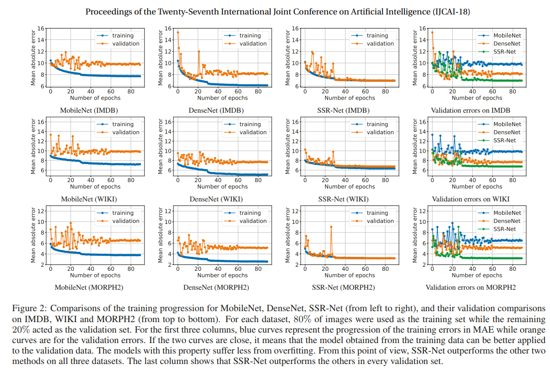 【论文翻译】年龄估计 SSR-Net: A Compact Soft Stagewise Regression Network for Age Estimation-CSDN博客