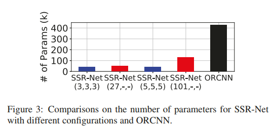 【论文翻译】年龄估计 SSR-Net: A Compact Soft Stagewise Regression Network for Age Estimation-CSDN博客