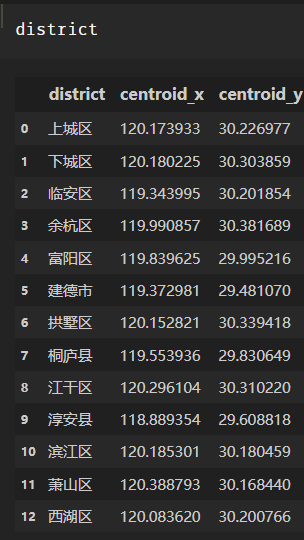 python画OD期望线（含寻找shapefile文件）_python od期望线-CSDN博客