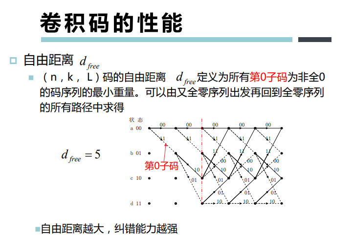 [培训-无线通信基础-6]：信道编码（分组码、卷积吗、Polar码、LDPC码、Turbo码）_turbo是线性分组码吗-CSDN博客