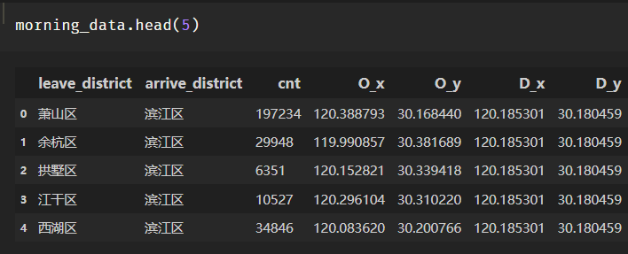 python画OD期望线（含寻找shapefile文件）_python od期望线-CSDN博客