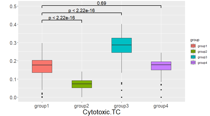 R语言包ggplot2绘制多组箱线图_r语言怎么画多组箱线图-CSDN博客