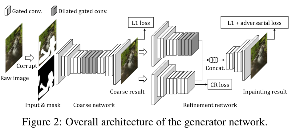 CR-Fill: Generative Image Inpainting with Auxiliary Contexutal ...