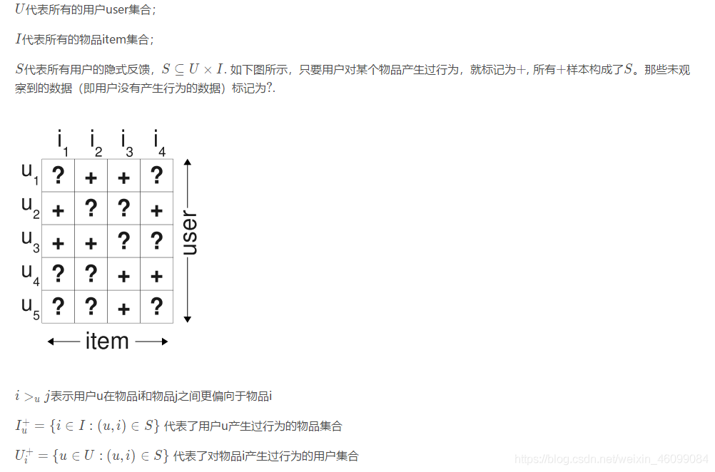 BPR:贝叶斯个性化排序推荐_bpr: bayesian personalized ranking from implicit f-CSDN博客