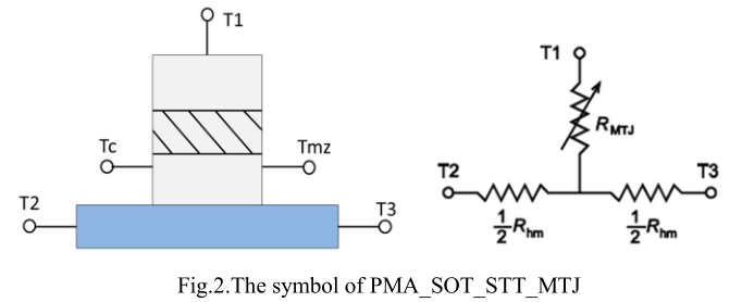MRAM学习笔记——3.SOT-MTJ SPICE model解析_llg方程-CSDN博客