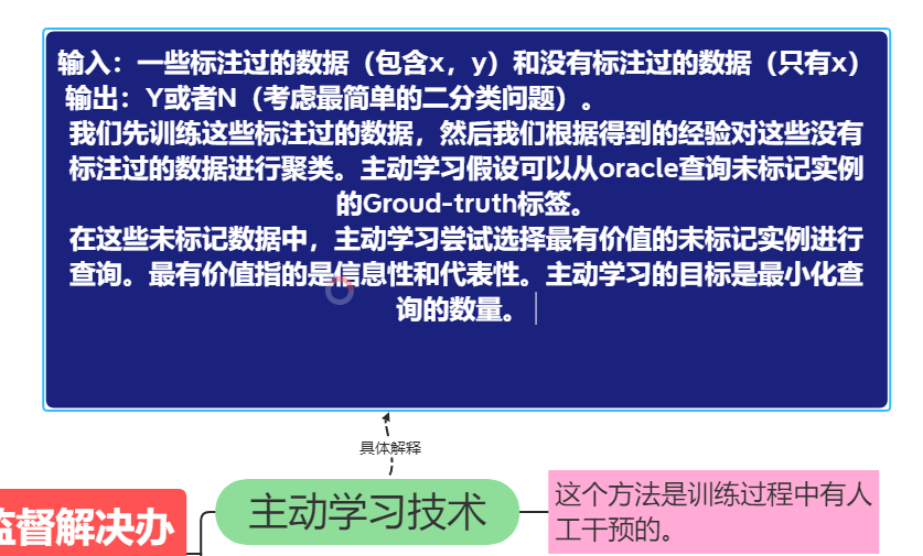 Weakly Supervised Object Localization：From CNN to Transformer、Weakly Supervised Semantic ...