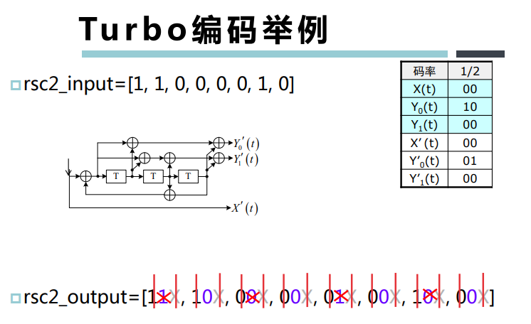 [培训-无线通信基础-6]：信道编码（分组码、卷积吗、Polar码、LDPC码、Turbo码）_turbo是线性分组码吗-CSDN博客