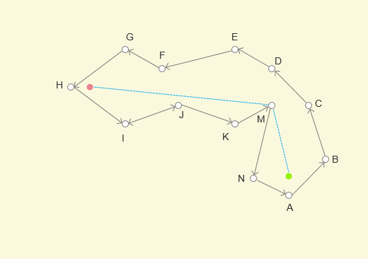 几何寻路：漏斗算法（Funnel Algorithm）-CSDN博客