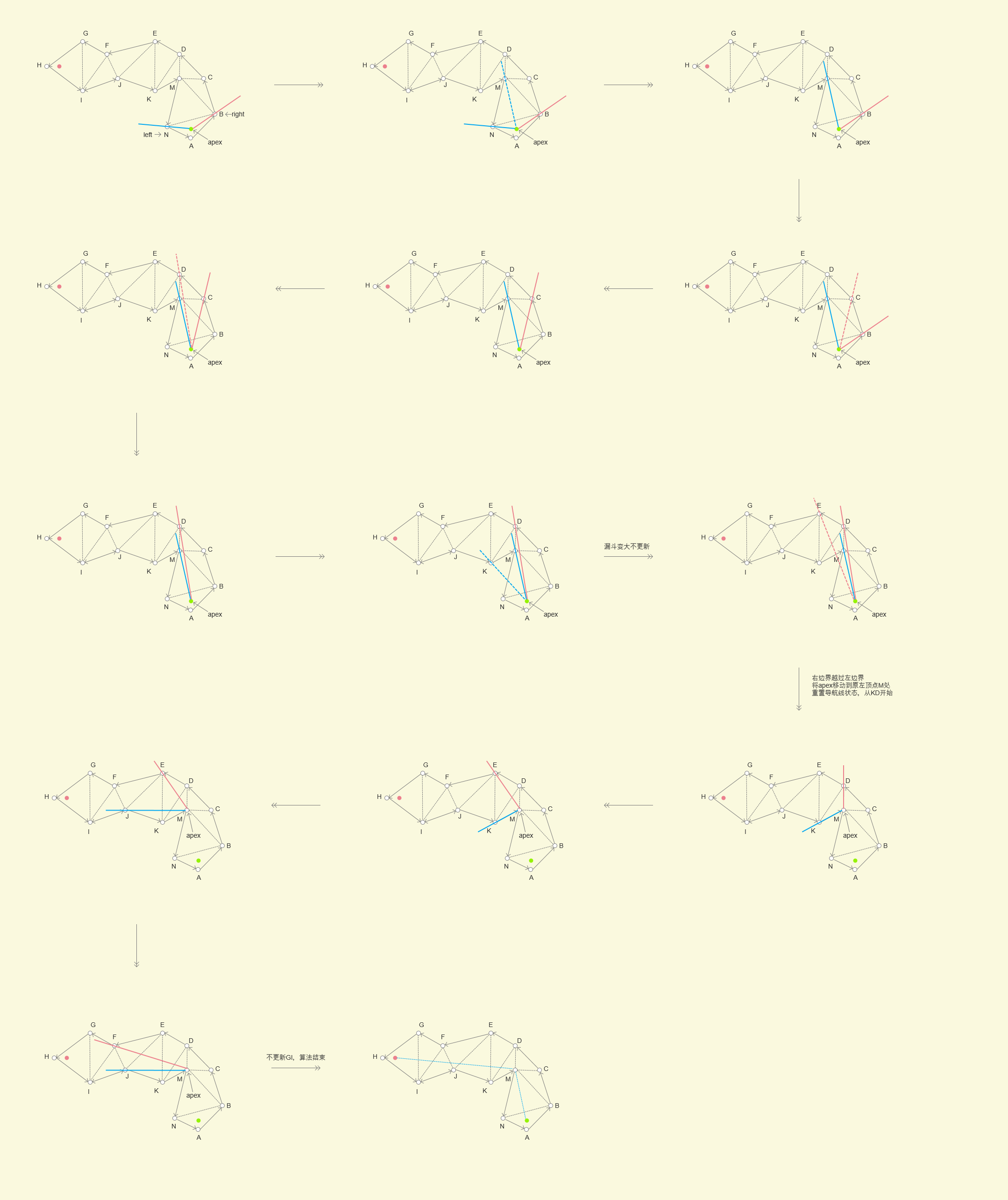 几何寻路：漏斗算法（Funnel Algorithm）-CSDN博客
