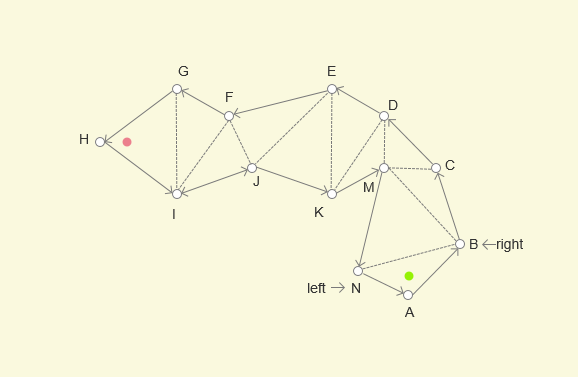 几何寻路：漏斗算法（Funnel Algorithm）-CSDN博客