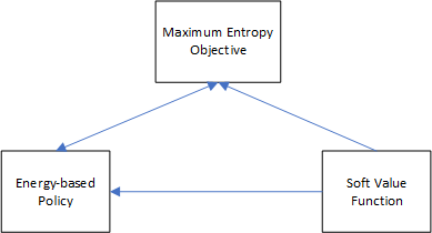 论文笔记之Soft Q-learning_soft q learning-CSDN博客