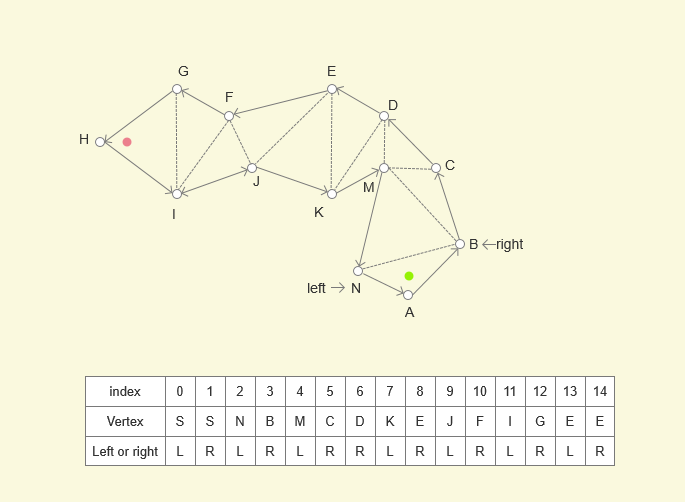 几何寻路：漏斗算法（Funnel Algorithm）-CSDN博客