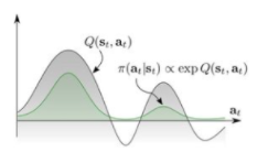 论文笔记之Soft Q-learning_soft q learning-CSDN博客