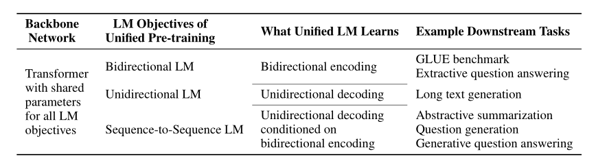 论文笔记|Unified Language Model Pre-training for Natural Language ...