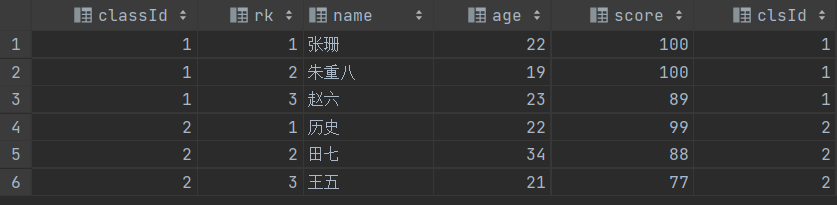 Mysql分组排序mysql 分组排序 Csdn博客 