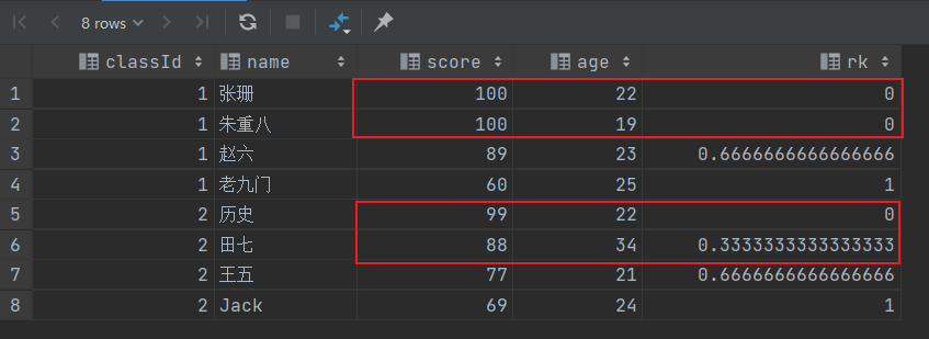 Mysql分组排序mysql 分组排序 Csdn博客 