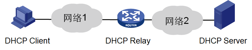 DHCP IPv6基础_ipv6 dhcp-CSDN博客