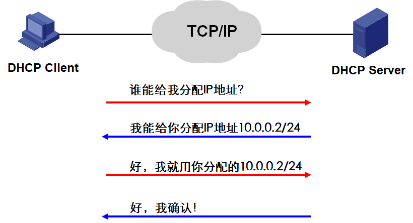 DHCP IPv6基础_ipv6 dhcp-CSDN博客