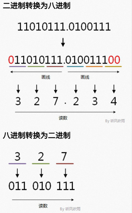 带你了解二进制（基础篇）-CSDN博客