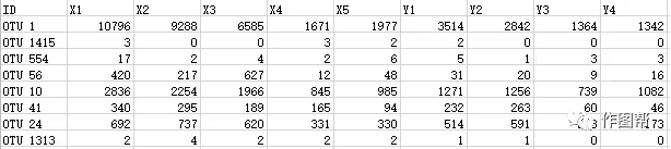在线分析丨相关性分析——RDA/CCA分析_rda分析图如何解读-CSDN博客