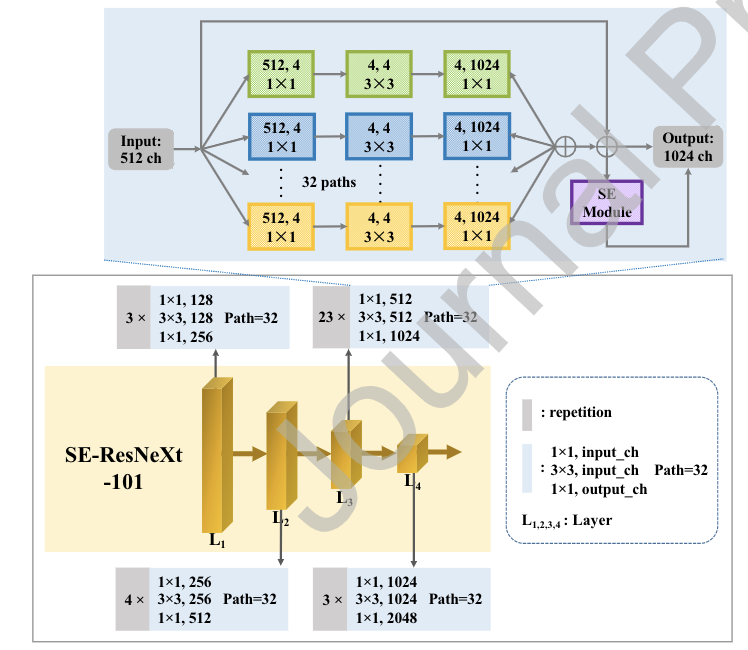 [paper]基于混合网络的WSI自动分割_crag dataset-CSDN博客
