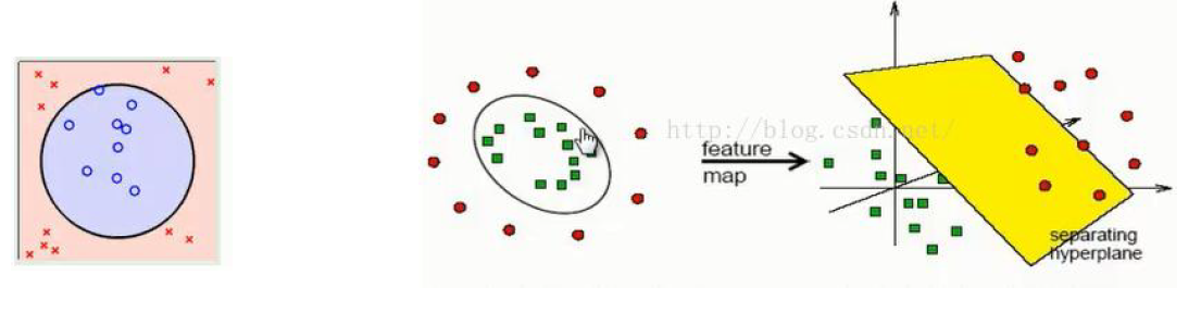 机器学习算法之不同SVM核函数效果比较_svm不同核函数差距会很大吗-CSDN博客