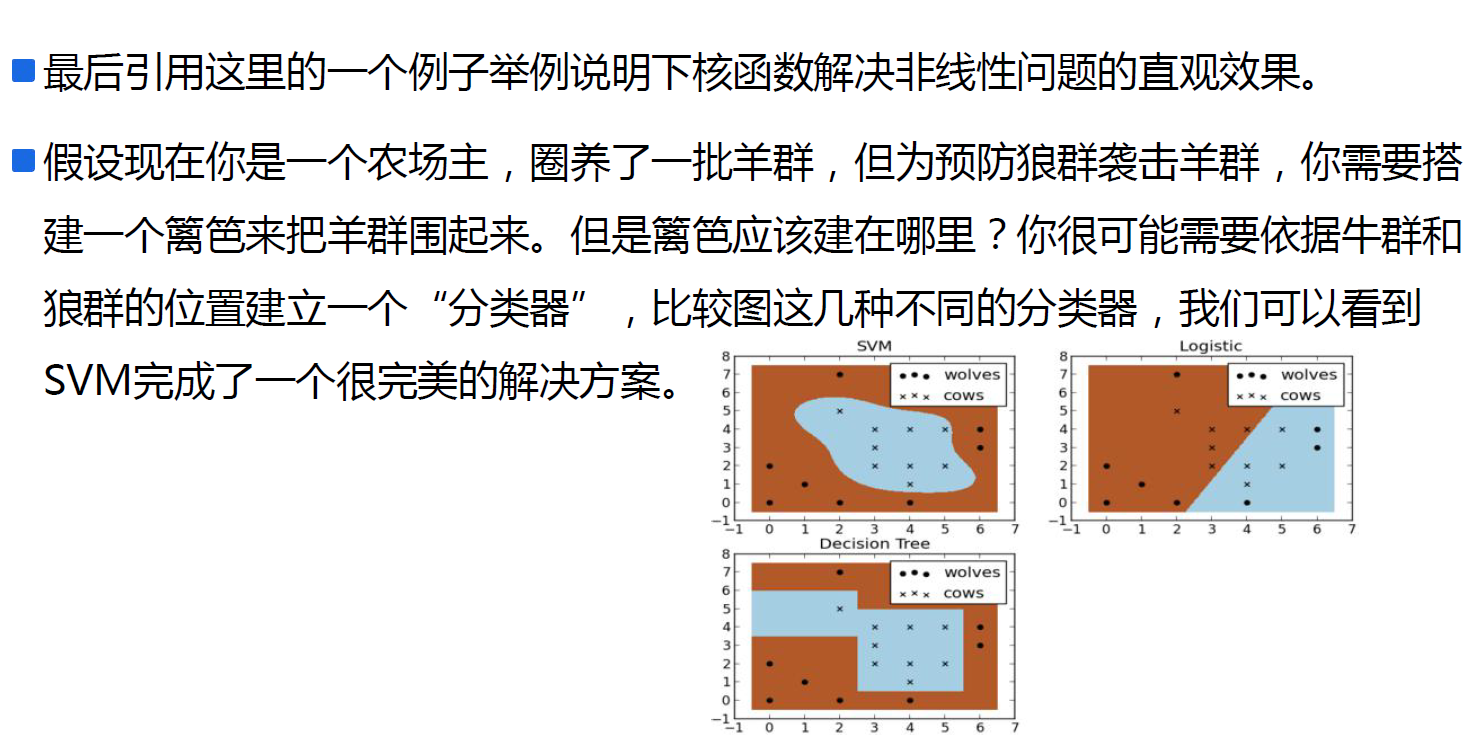 机器学习算法之不同SVM核函数效果比较_svm不同核函数差距会很大吗-CSDN博客