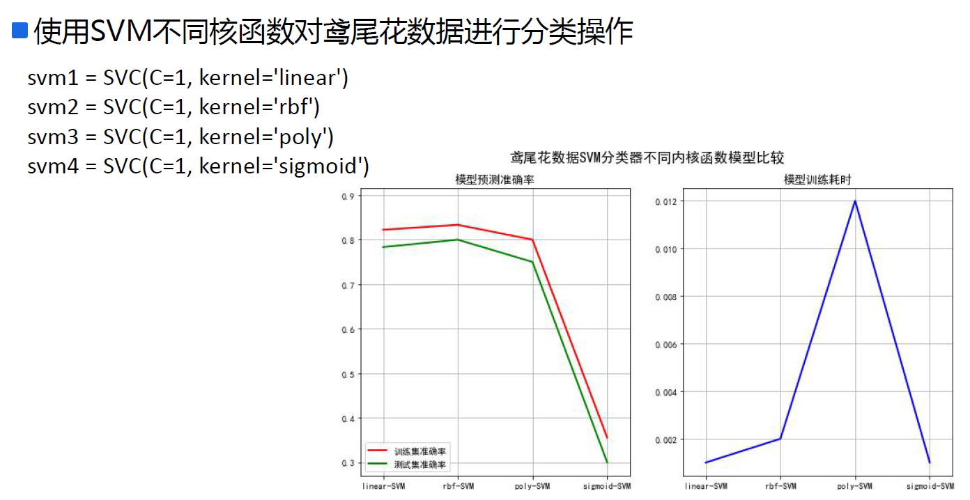机器学习算法之不同SVM核函数效果比较_svm不同核函数差距会很大吗-CSDN博客