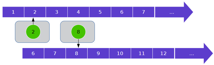 Fence_dma fence-CSDN博客