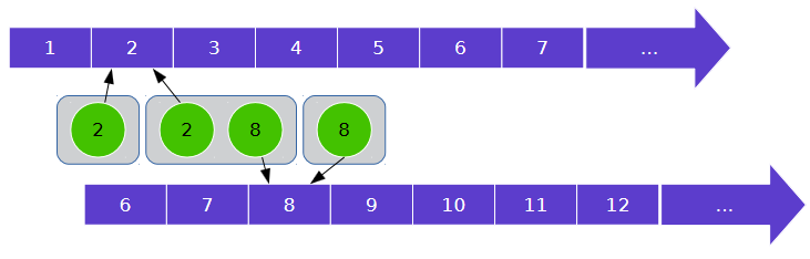 Fence_dma fence-CSDN博客