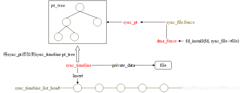 Fence_dma fence-CSDN博客