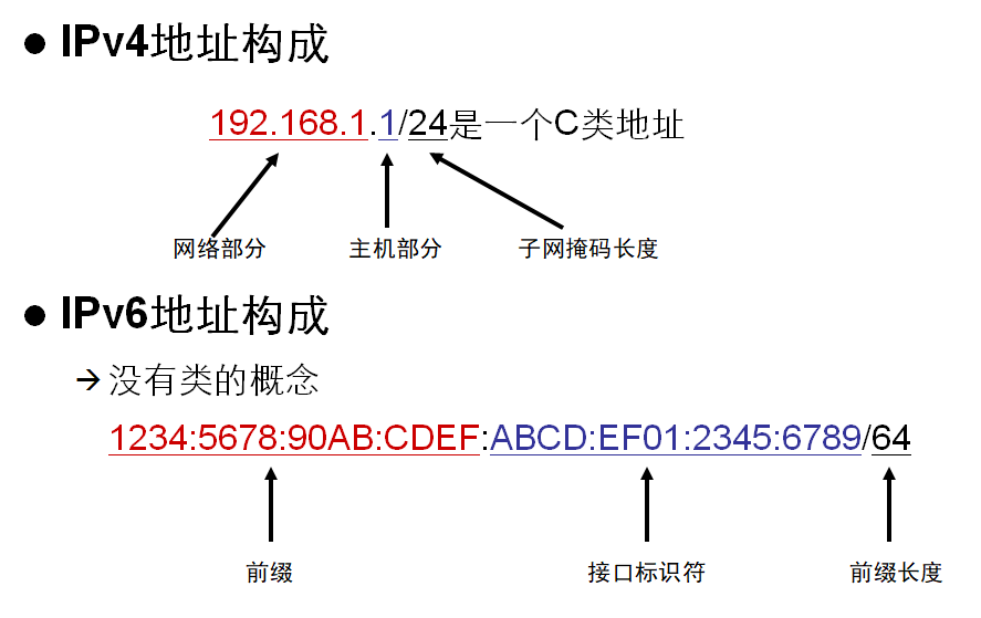 DHCP IPv6基础_ipv6 dhcp-CSDN博客