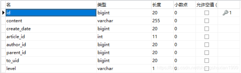 Springboot 博客项目实现多级评论(后端) 多级评论的后端思路 Csdn博客