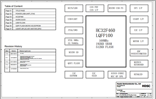 EV-HC32F460开发资料准备_hc32f460资料-CSDN博客