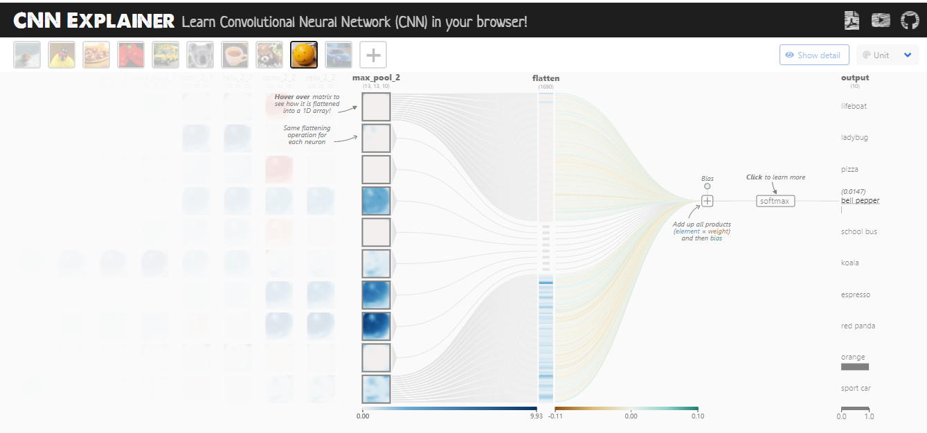 CNN Explainer-CSDN博客