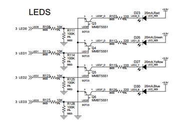 EV-HC32F460-GPIO简介与调试_hc32gpio初始化-CSDN博客