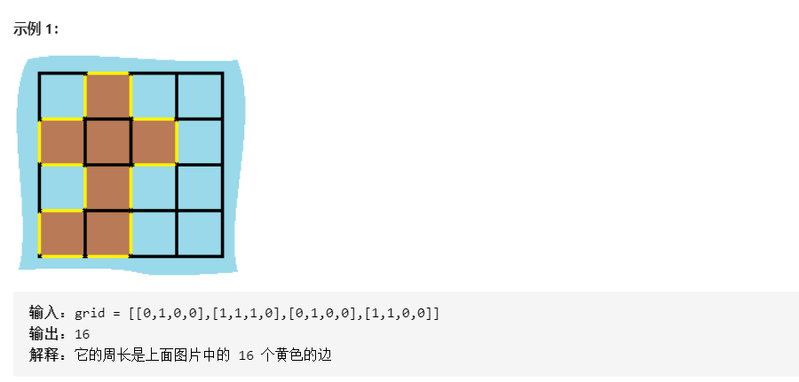 算法 岛屿问题 Dfs Bfs Uf 岛屿算法 Csdn博客