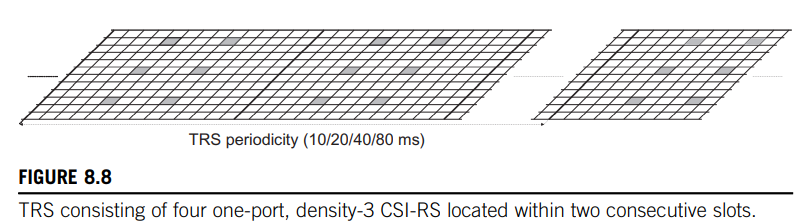 5G NR标准 第8章 信道探测_5g trs-CSDN博客