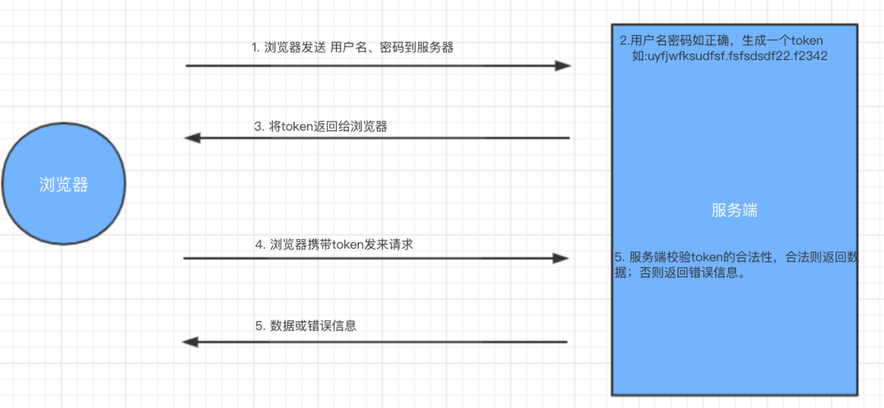JsonWebToken:pyjwt使用_jwt.exceptions.expiredsignatureerror: signature ha-CSDN博客