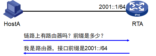 DHCP IPv6基础_ipv6 dhcp-CSDN博客