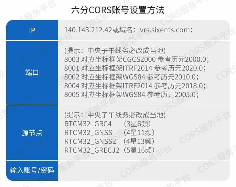 常用CORS账号设置方法（千寻CORS、中国移动CORS、六分CORS、北斗CORS、迅腾CORS）-CSDN博客