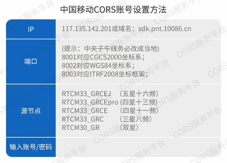 常用CORS账号设置方法（千寻CORS、中国移动CORS、六分CORS、北斗CORS、迅腾CORS）-CSDN博客